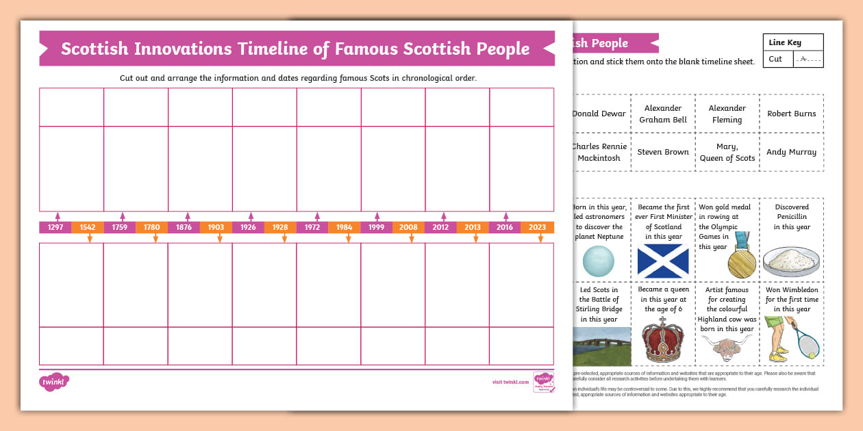 Scottish Innovations Timeline of Famous Scottish People