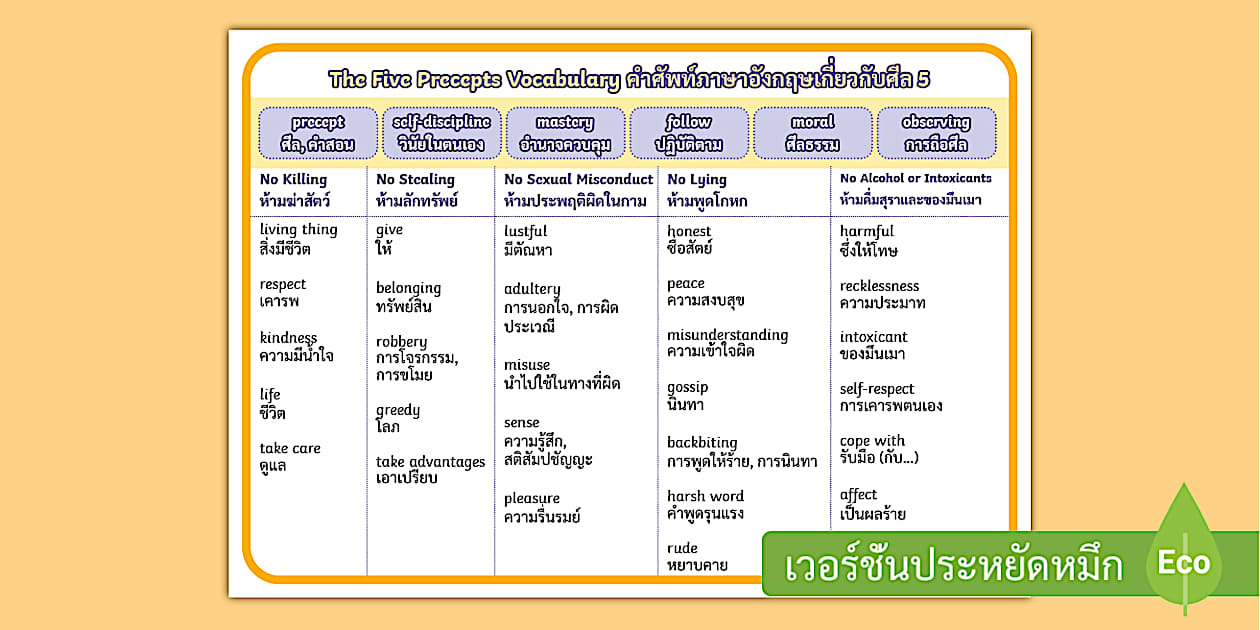 The Five Precepts Vocabulary Mat - คำศัพท์ภาษาอังกฤษเกี่ยวกับศีล 5 (EN/TH)