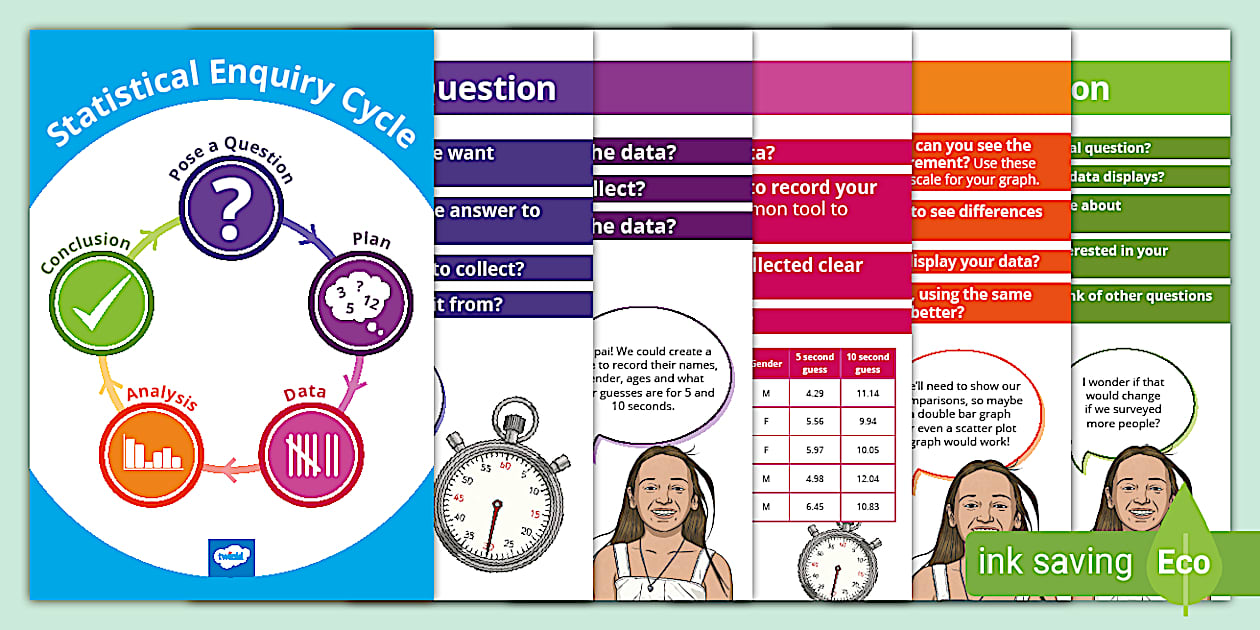 Statistical Enquiry Cycle Display Posters Year 7-8 - Twinkl