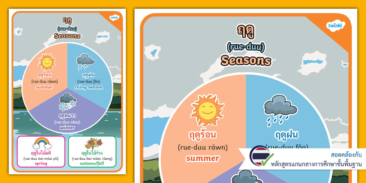 Seasons in Thai with English Pronunciation Display Poster