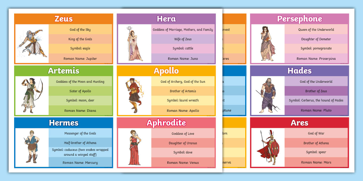 Name a Greek God Cards | Greek Mythology | Twinkl USA