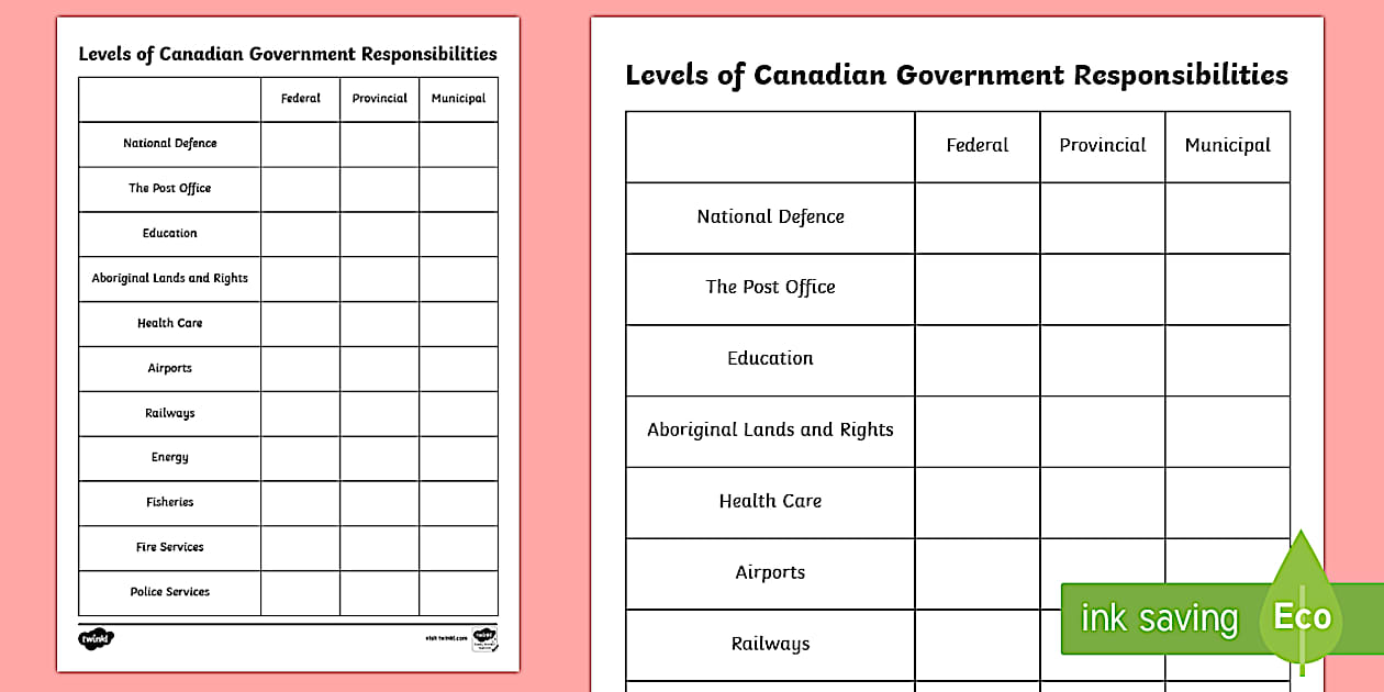 Levels of Canadian Government and Their Responsibilities