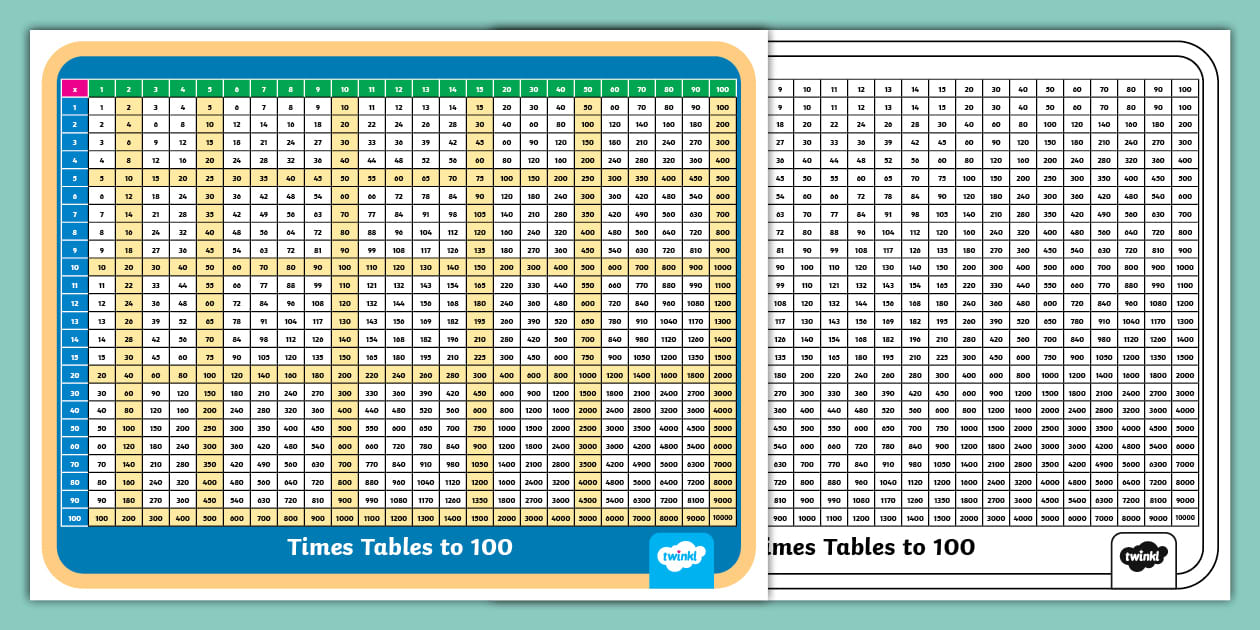 Multiplication: Times Tables to 100 Chart Printable Math Aid