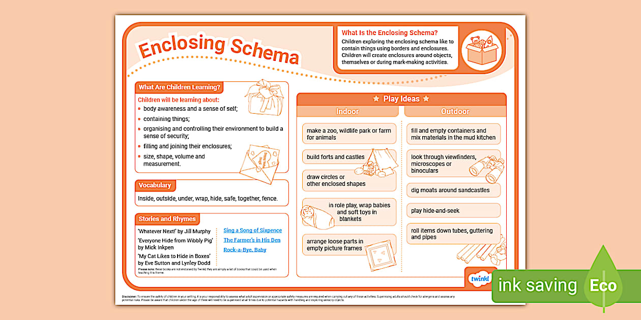 Enclosing Schema of Play Poster | Schemas | Twinkl - Twinkl