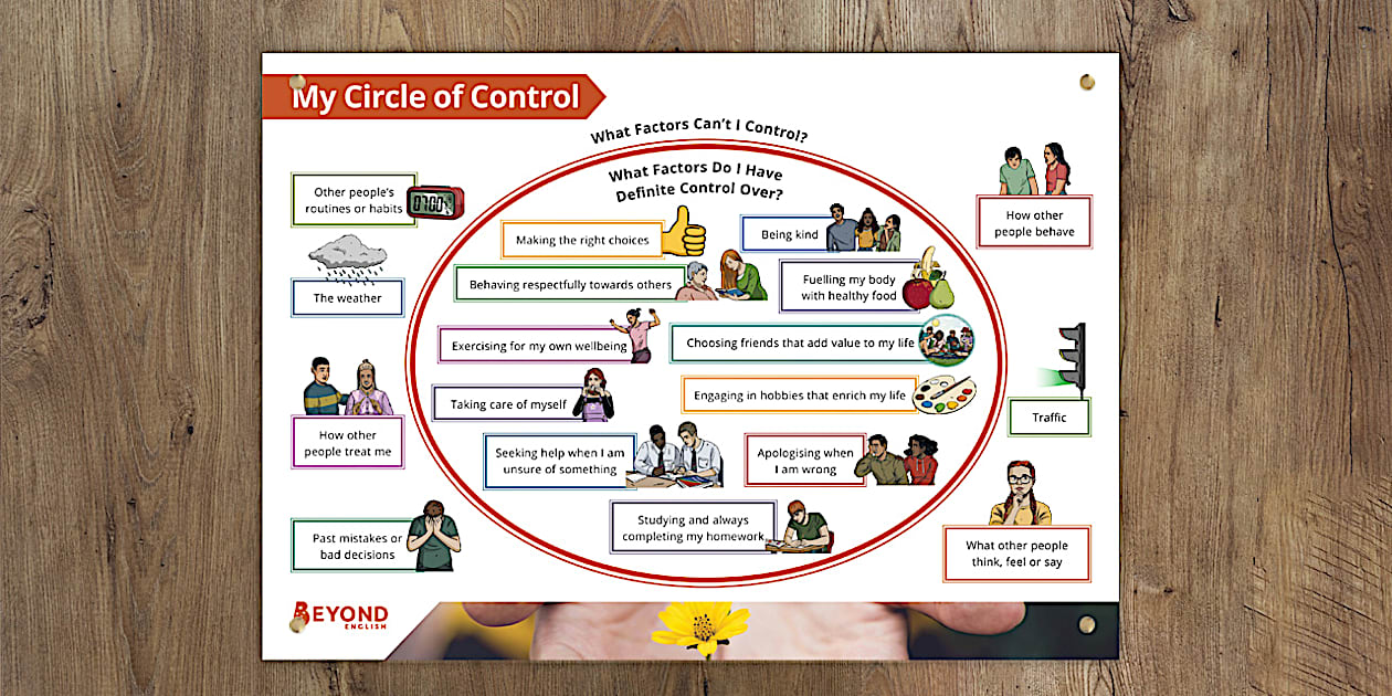 My Circle Of Control Poster (teacher made) - Twinkl