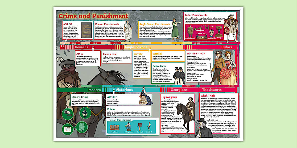 Crime and Punishment Timeline Display Poster - Twinkl