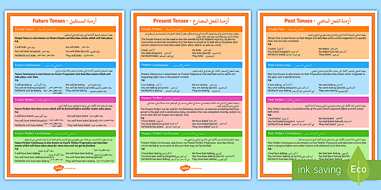Verb Tenses Display Posters
