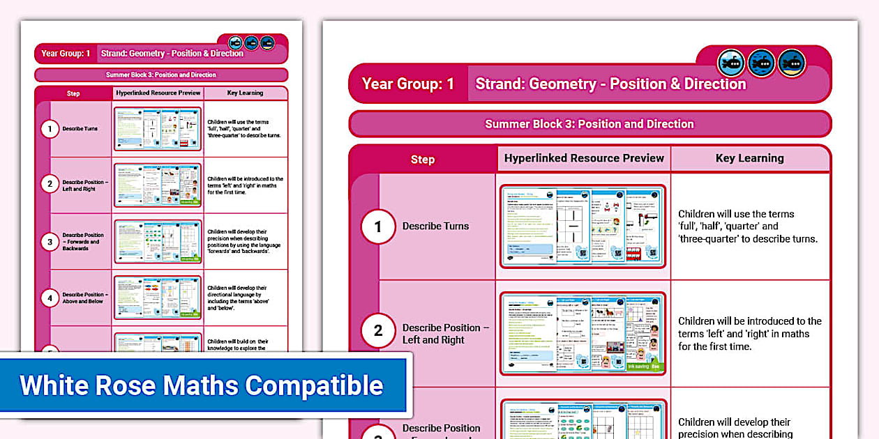 👉 Y1 Position and Direction Diving into Mastery Maths Overview
