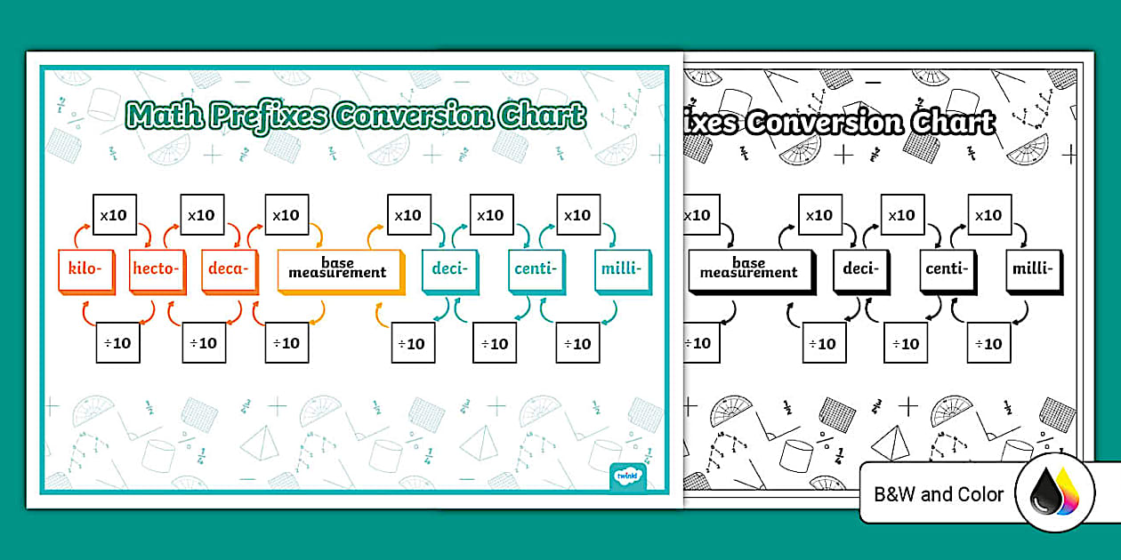 Fourth Grade Math Prefixes Conversion Chart Large Poster