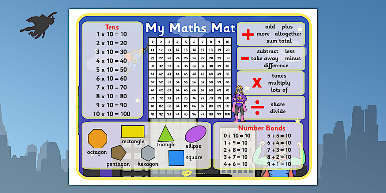 Superhero Themed Maths Mat (teacher made) - Twinkl