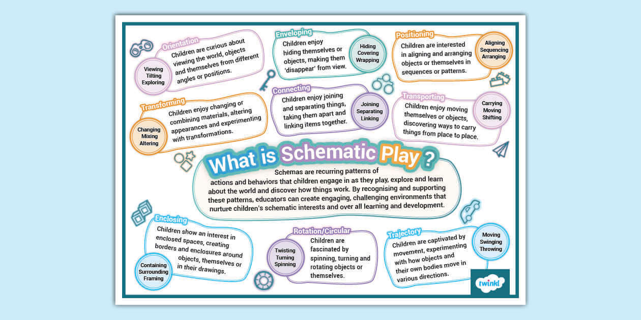 A Visual Exploration of Schemas - Adult Information Poster