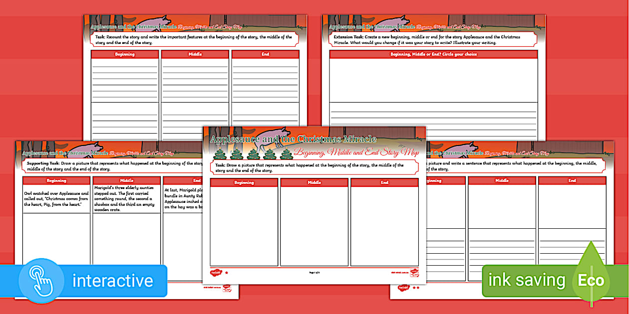 Beginning-Middle-End Story Map to support Applesauce