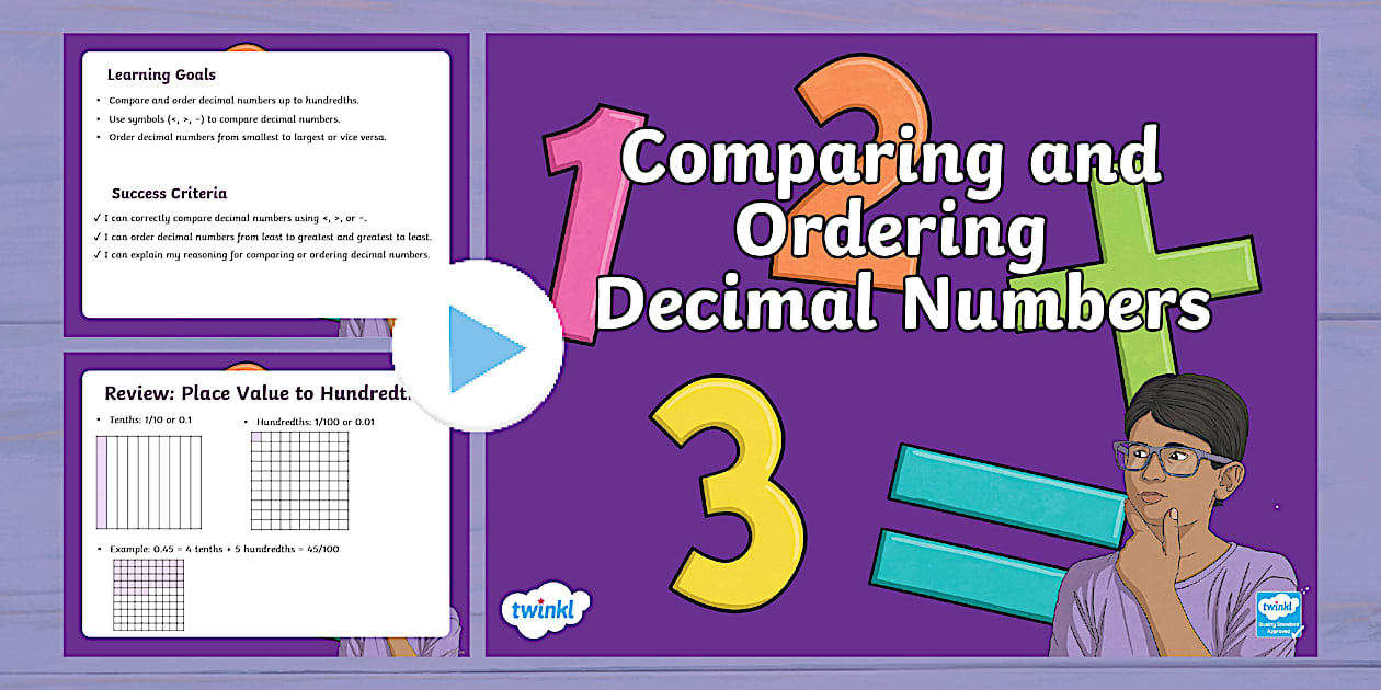 Comparing and Ordering Decimal Numbers PowerPoint Lesson