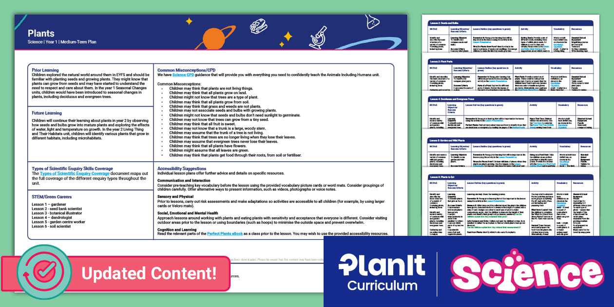 Science: Plants: Year 1 Medium-Term Plan