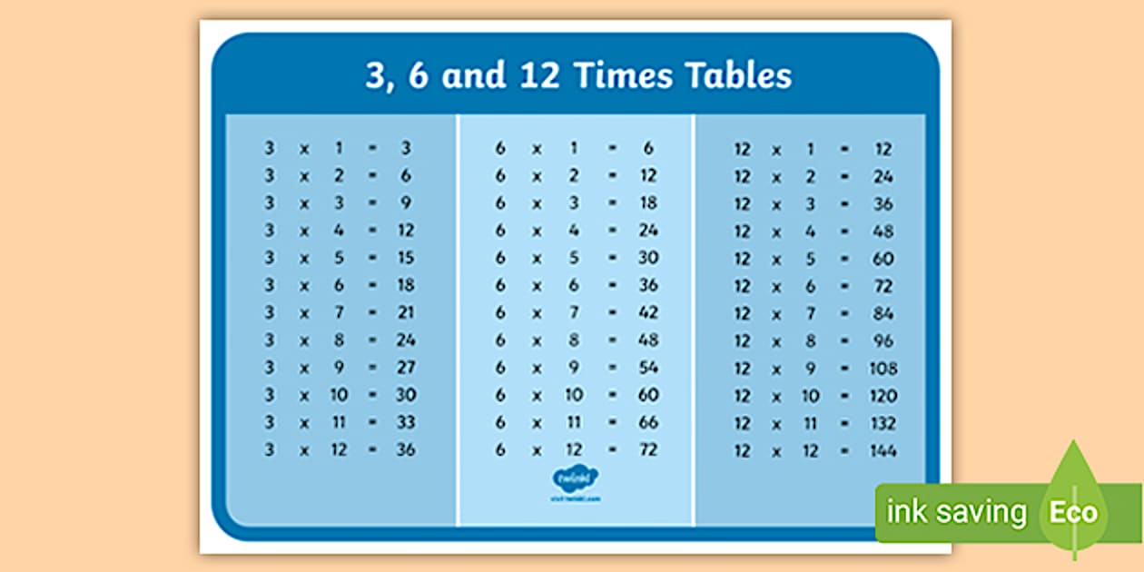 Year 4 3 6 12 Times Tables Multiplication Poster - Twinkl