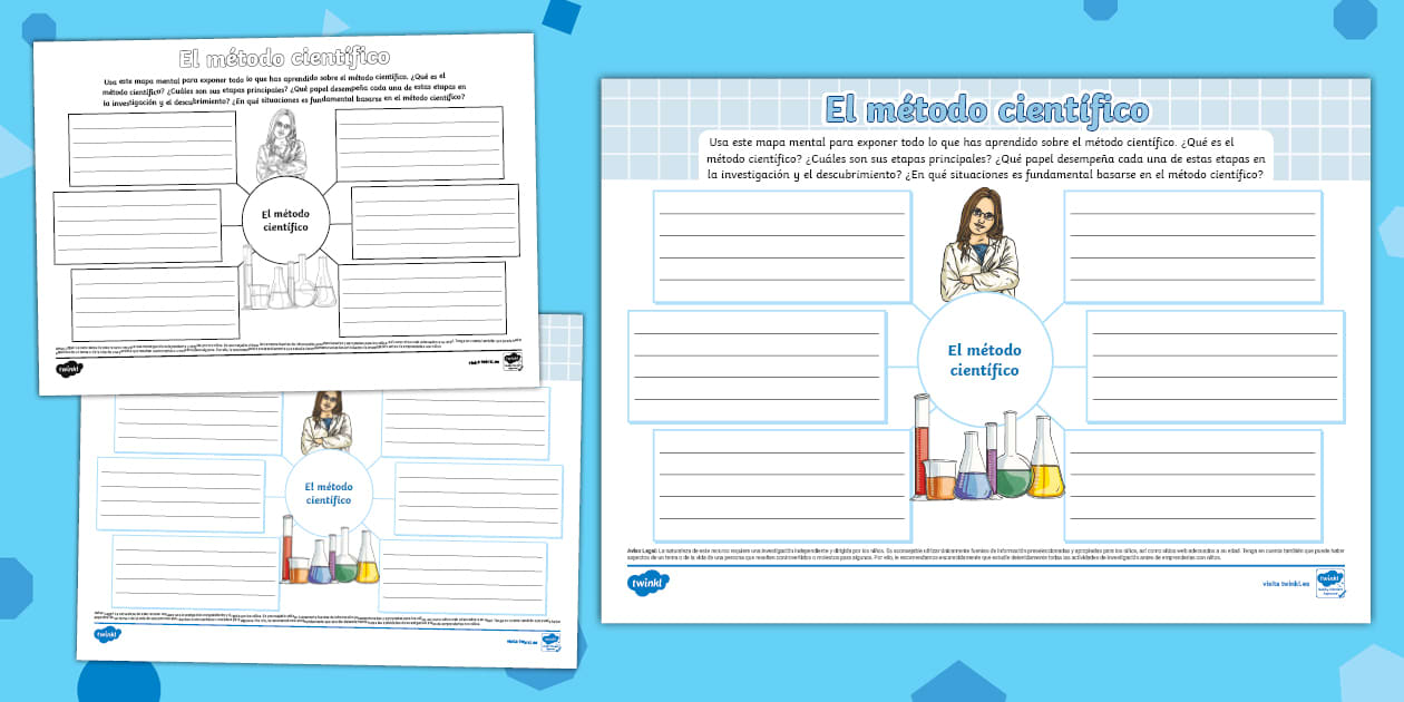 Mapa mental: El método científico (Hecho por educadores)