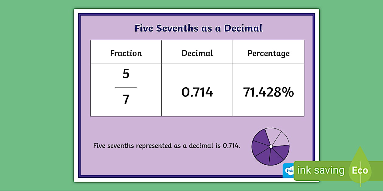 👉 Five Sevenths as a Decimal Display Poster - Twinkl