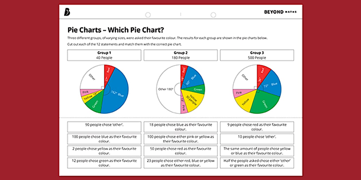 👉 Pie Charts - Which Pie Chart? | KS3 Maths | Beyond