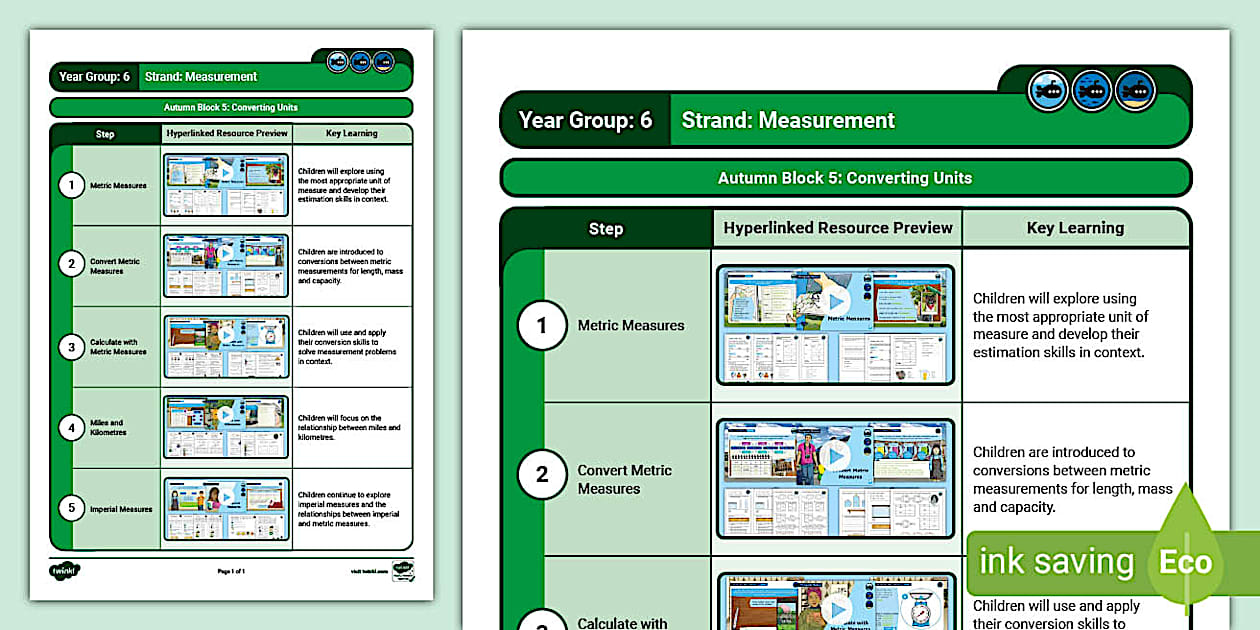👉 Converting Units Year 6 Diving into Mastery Maths Overview