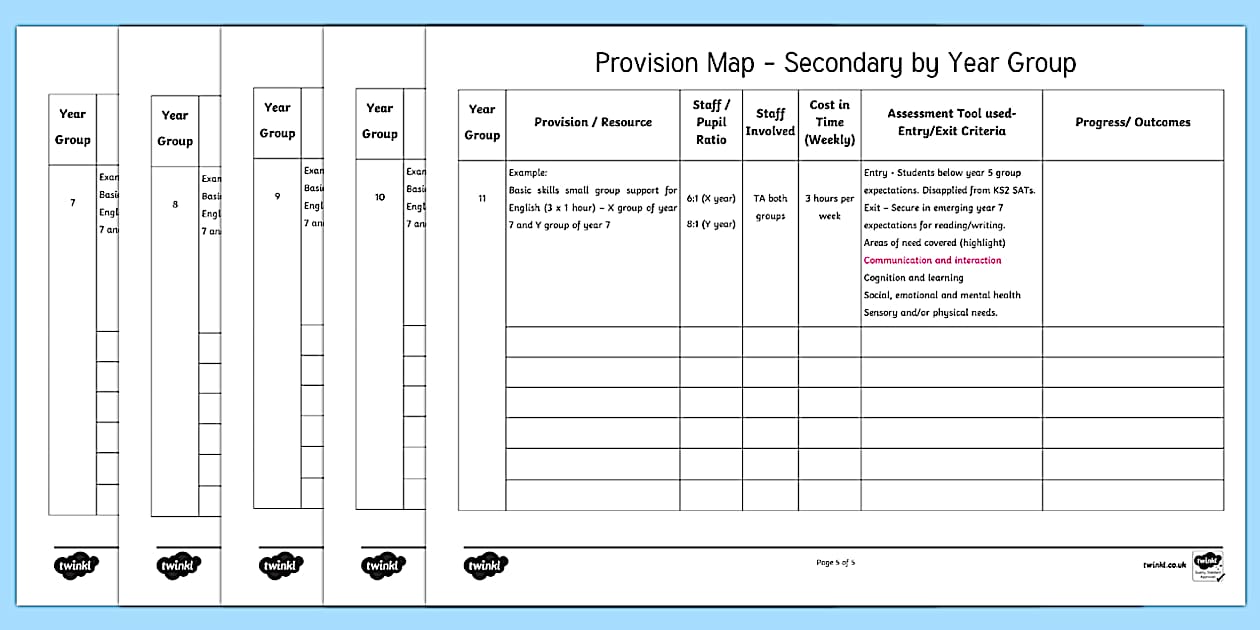 Provision Map by Year Group Secondary Pro Forma - Twinkl