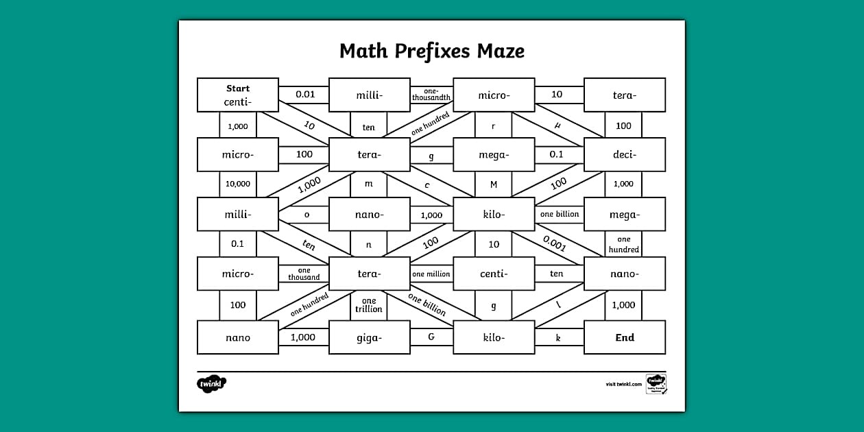 Fourth Grade Math Prefixes Maze Worksheet (Teacher-Made)