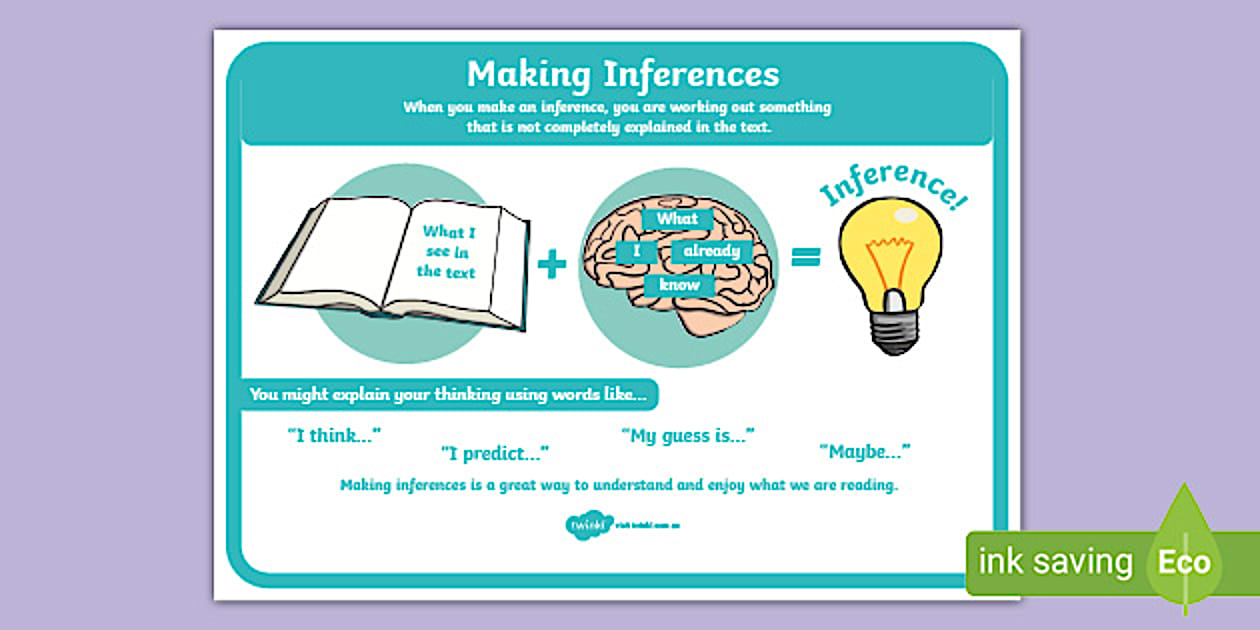 Editable Inferring Poster (teacher made) - Twinkl