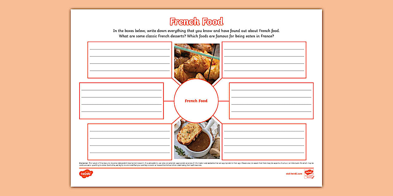KS2 French Food Mind Map