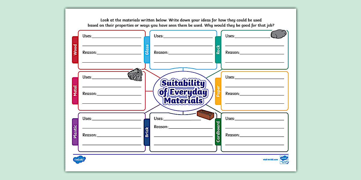 Suitability of Everyday Materials Mind Map (Teacher-Made)