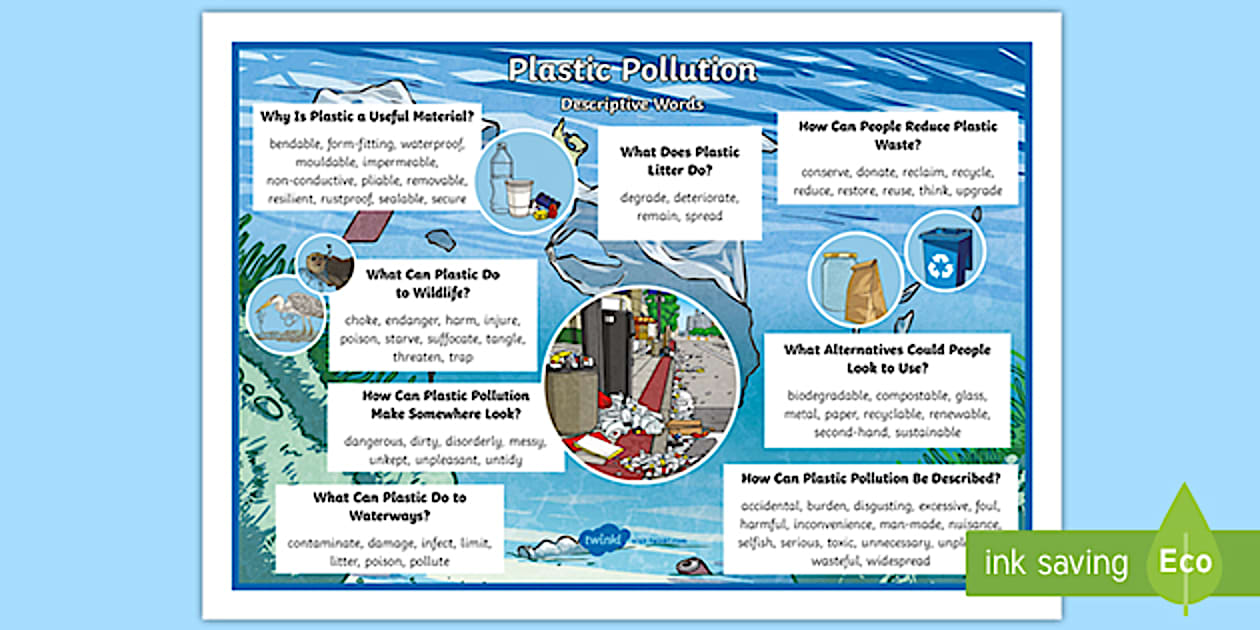 KS2 Descriptive Word Mat: Plastic Pollution - Twinkl
