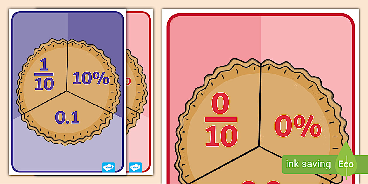 Fractions, Decimal and Percentage Cards Tenths - Twinkl