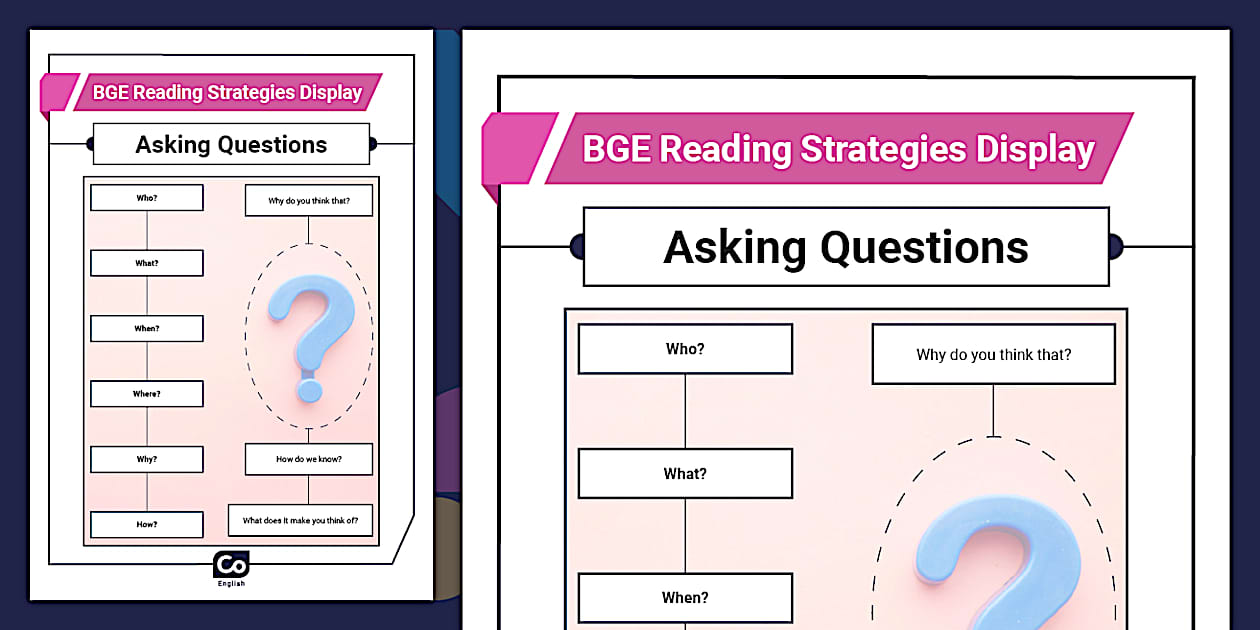 BGE Reading Strategies Display: Asking Questions - Twinkl