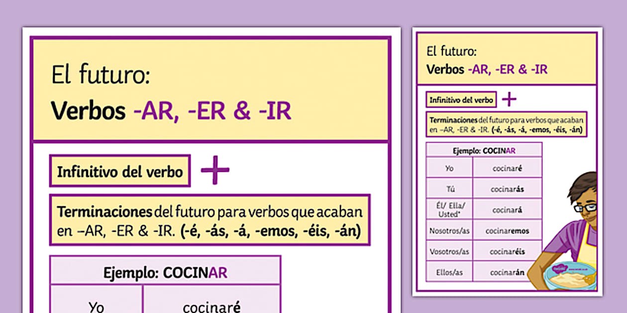 Future Tense of Verbs Display Poster (teacher made) - Twinkl
