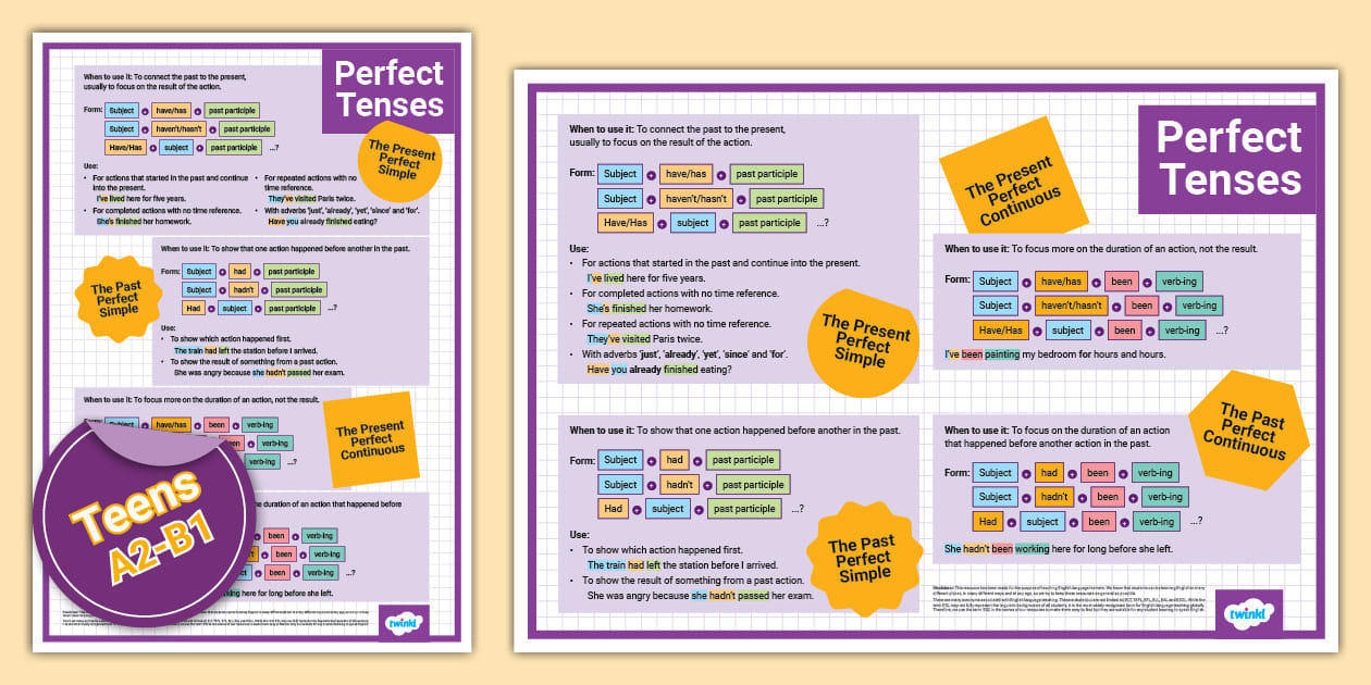 ESL Perfect Tenses Poster [Teens, A2-B1] (teacher made)