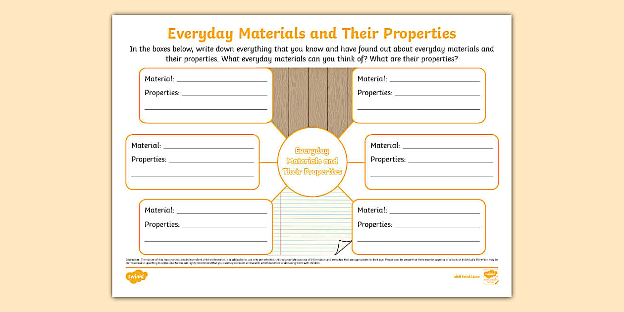 Everyday Materials and Their Properties Mind Map - Twinkl
