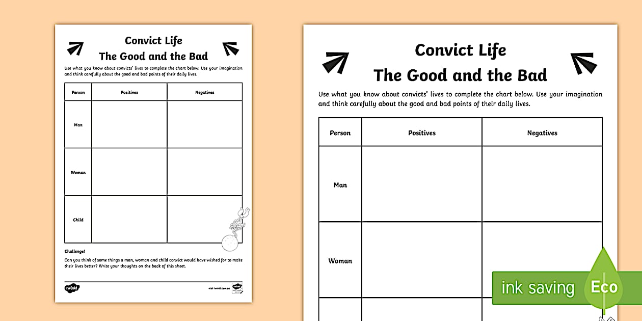 Convict Life Good and Bad Worksheet (teacher made) - Twinkl
