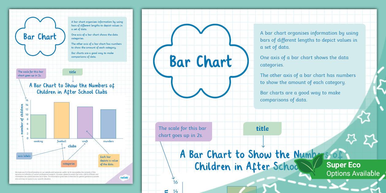 Statistics: Bar Chart Poster (l'enseignant a fait) - Twinkl