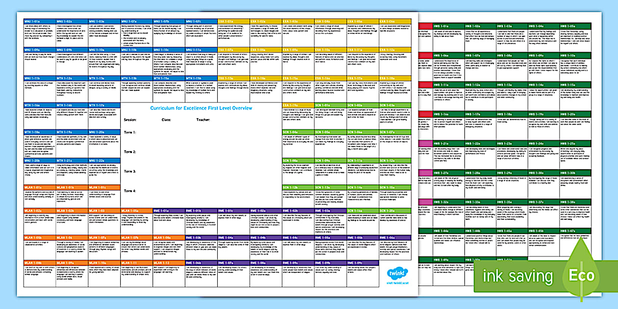 CfE First Level Overview Display Poster | Twinkl Resources