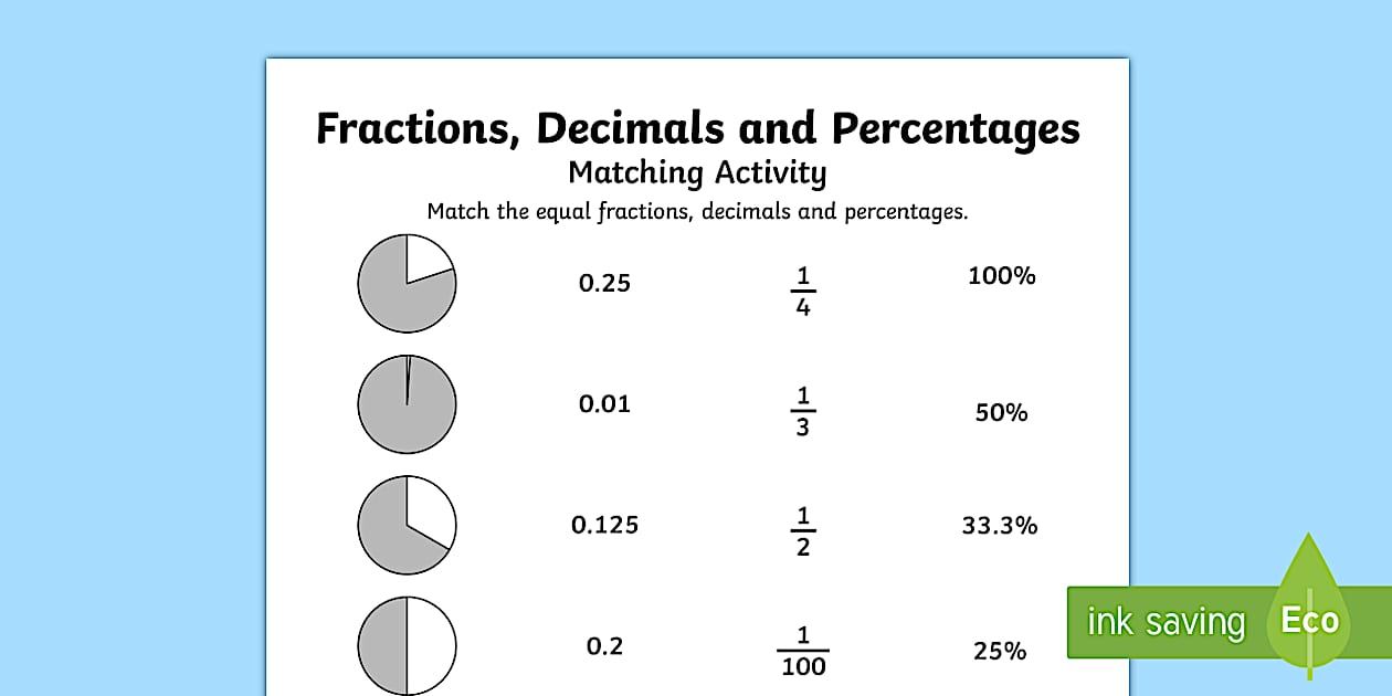 Fractions, Decimals and Percentages Matching Activity