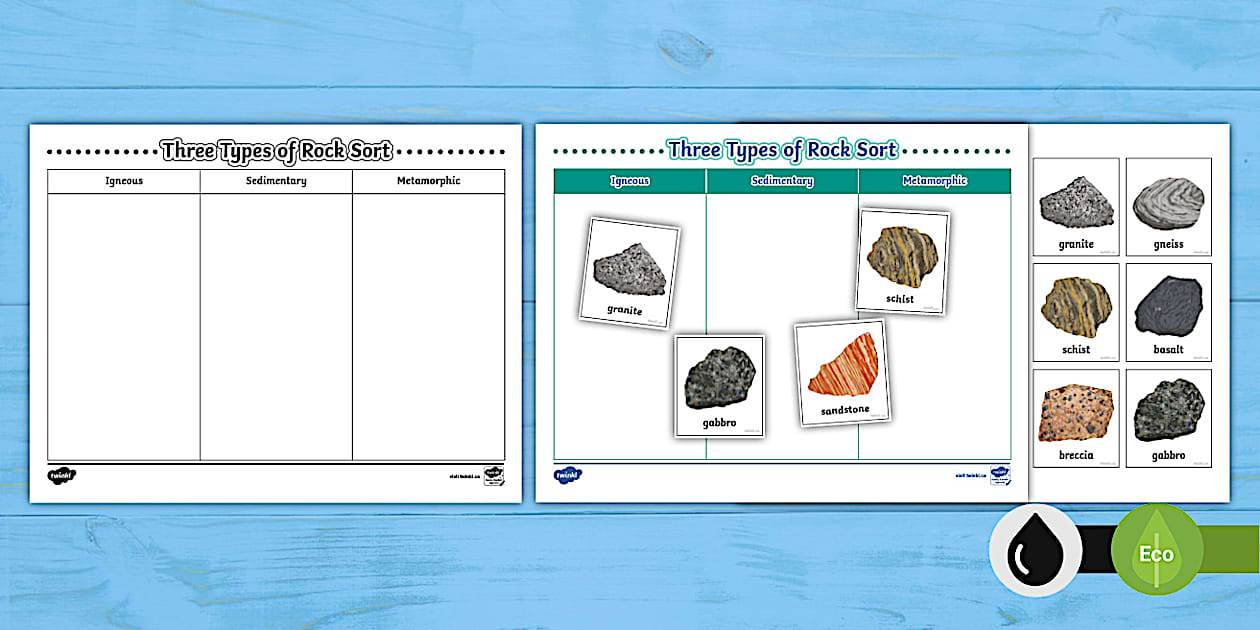 Igneous, Sedimentary and Metamorphic Rocks Sorting Activity