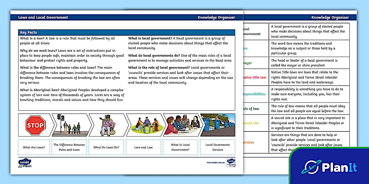 Yr 4 HASS Laws and Local Government Knowledge Organiser