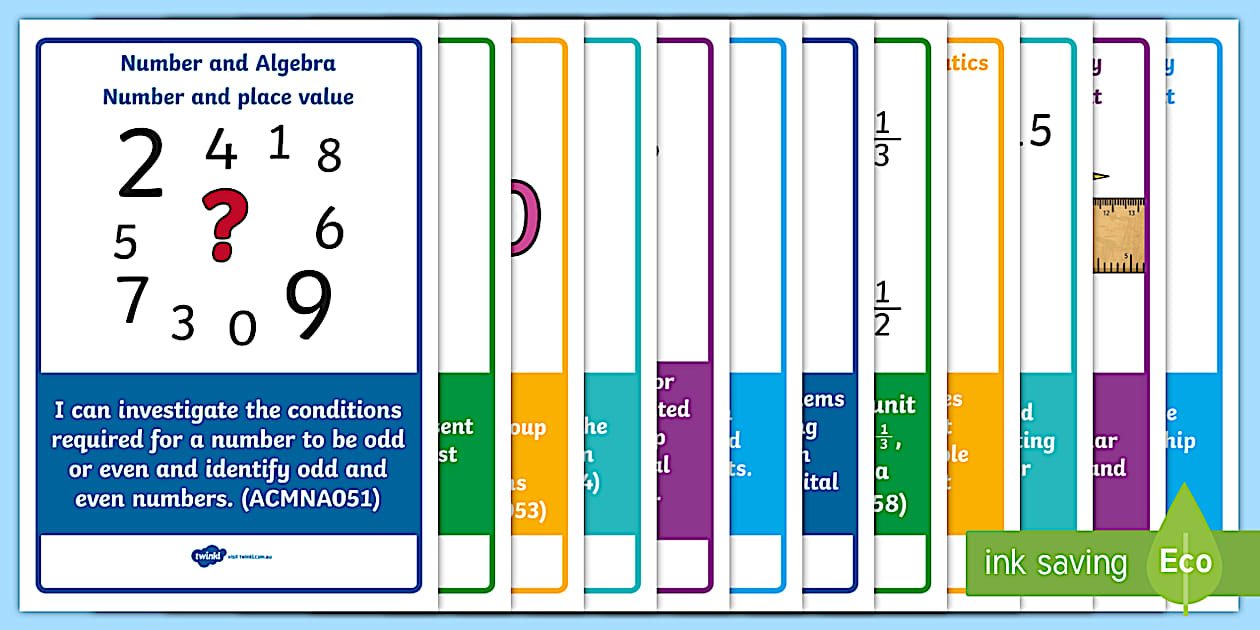 QLD Australia Year 3 Maths Targets Display Posters - Twinkl