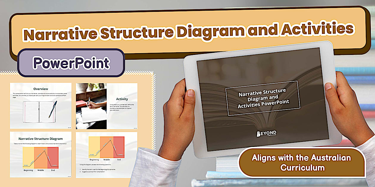 Story Writing Structure Activities PowerPoint - Twinkl