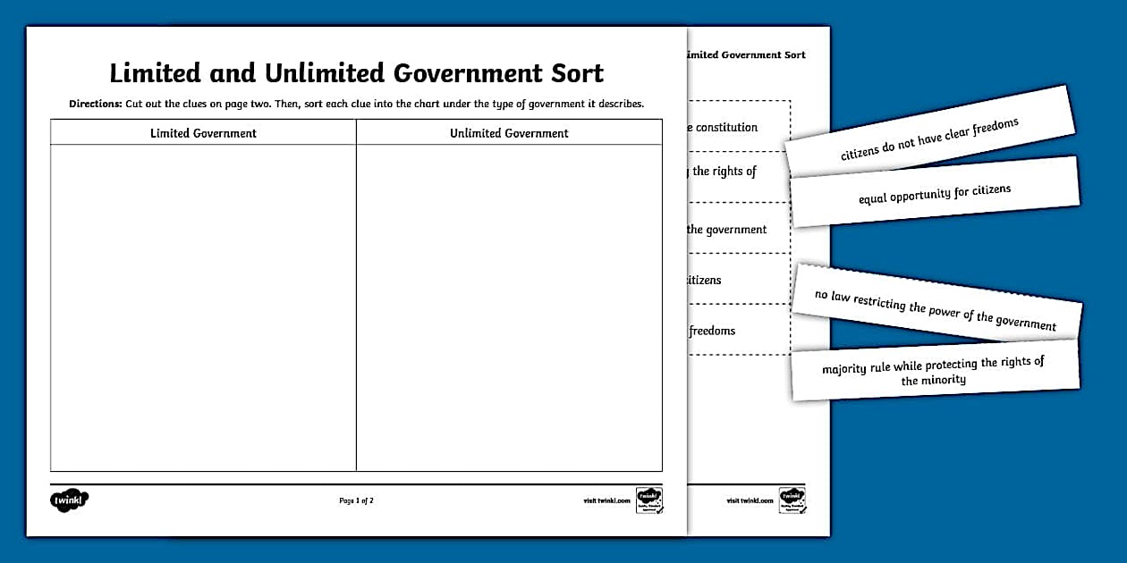 Limited and Unlimited Government Sorting Worksheet for 6th-8th Grade