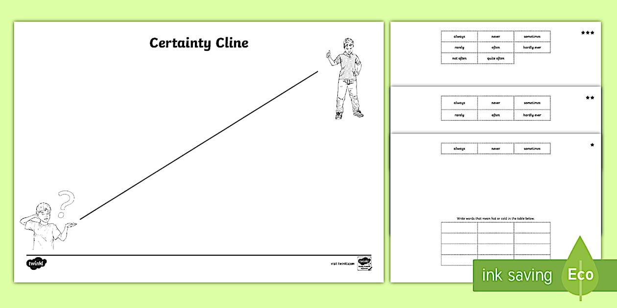 Middle Ability Certainty Cline Differentiated Worksheets