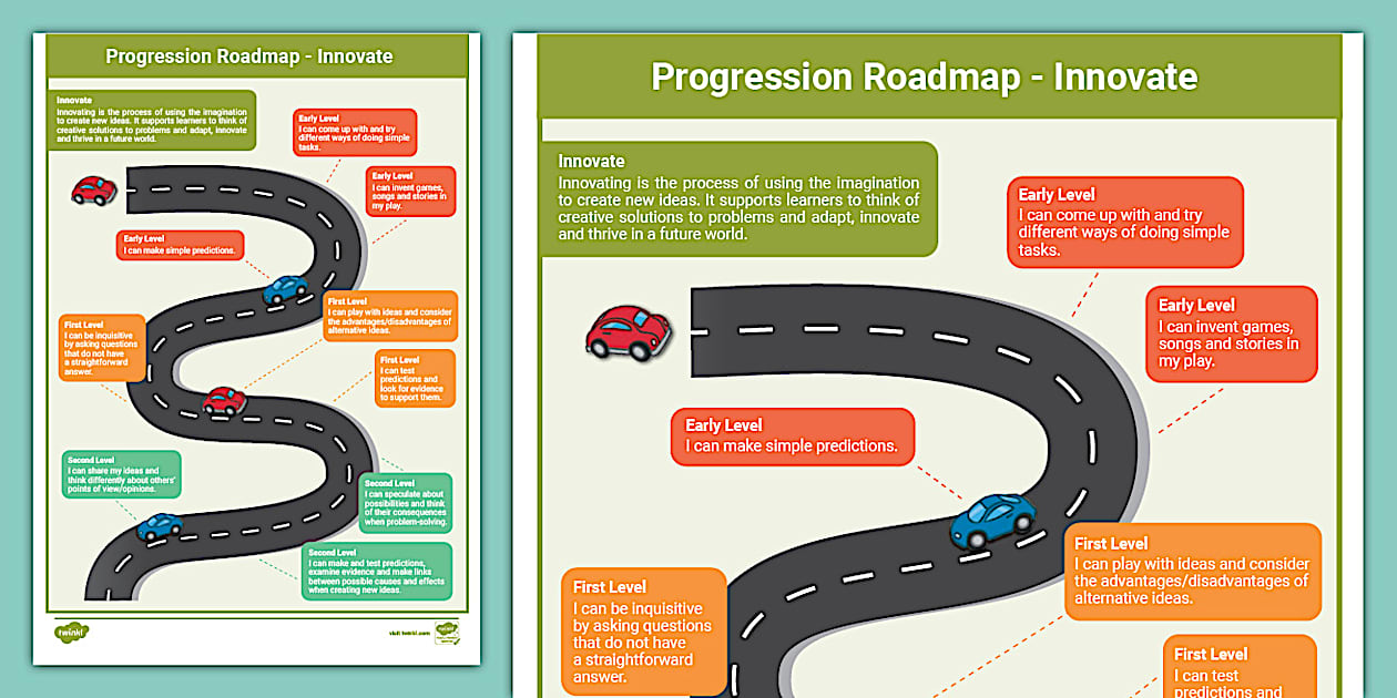 Meta-Skills Progression Roadmap - Innovate (Teacher-Made)