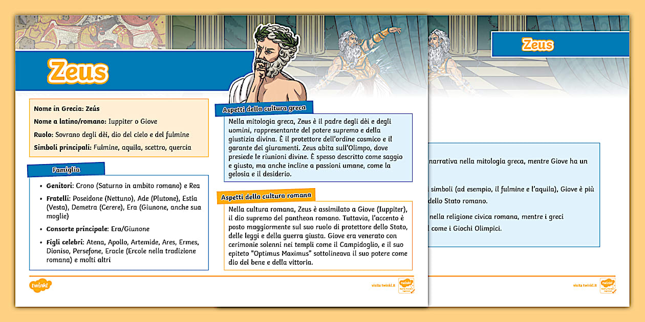 Carta d'Identità Zeus (teacher made) - Twinkl