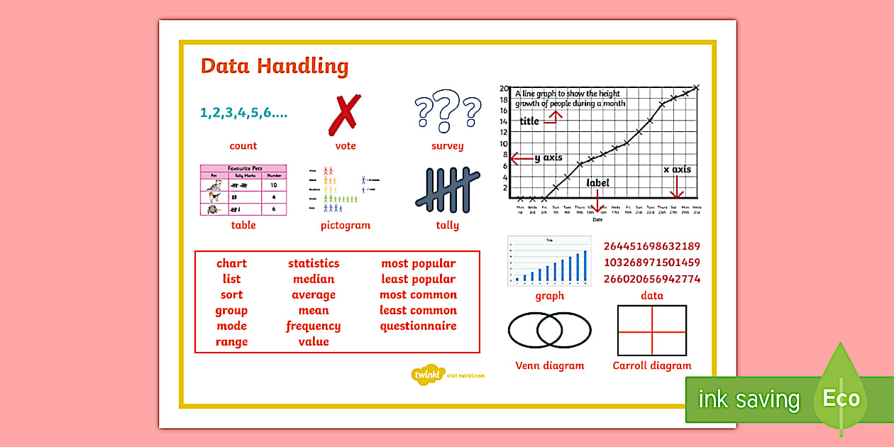 Data Handling Word Mat - Twinkl