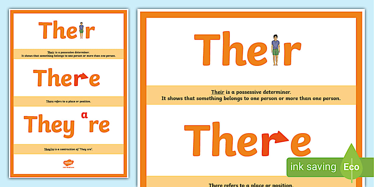 Cursive There, Their and They're Homophones Display Poster