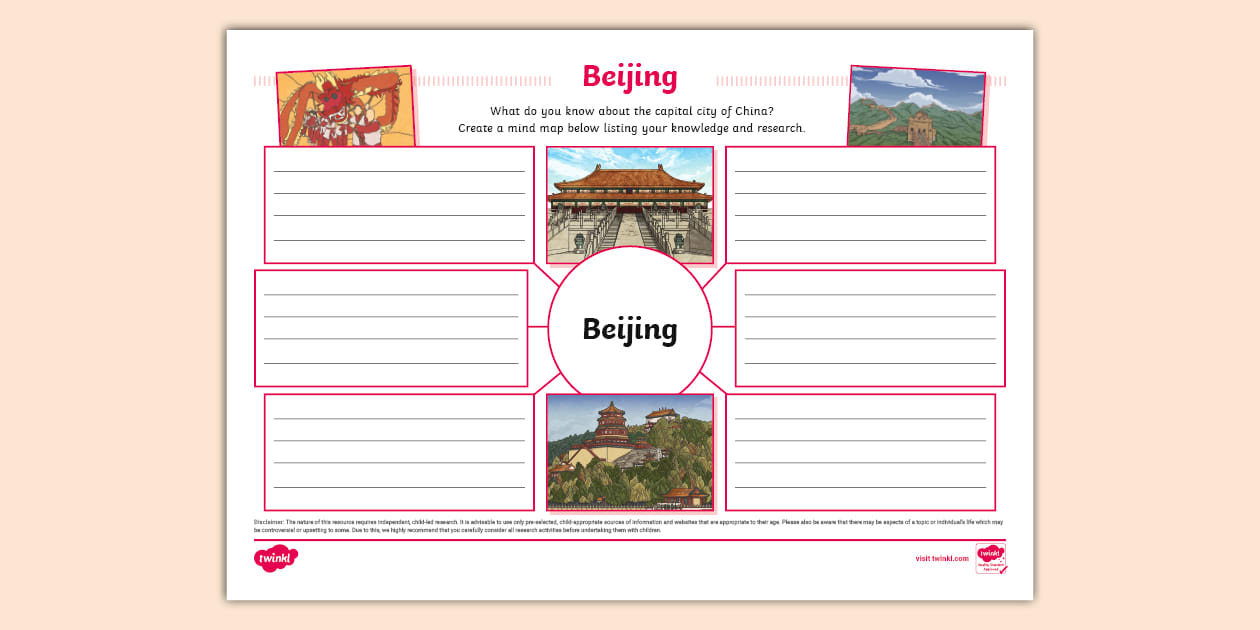 Beijing Mind Map