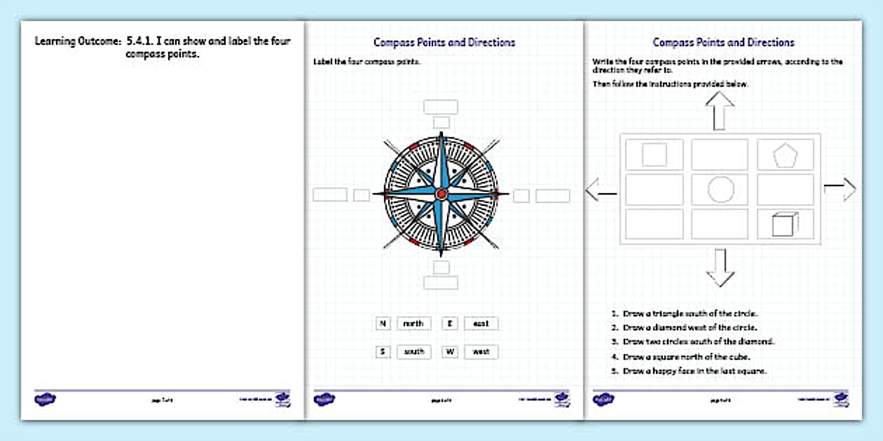 Compass Points and Directions (teacher made) - Twinkl